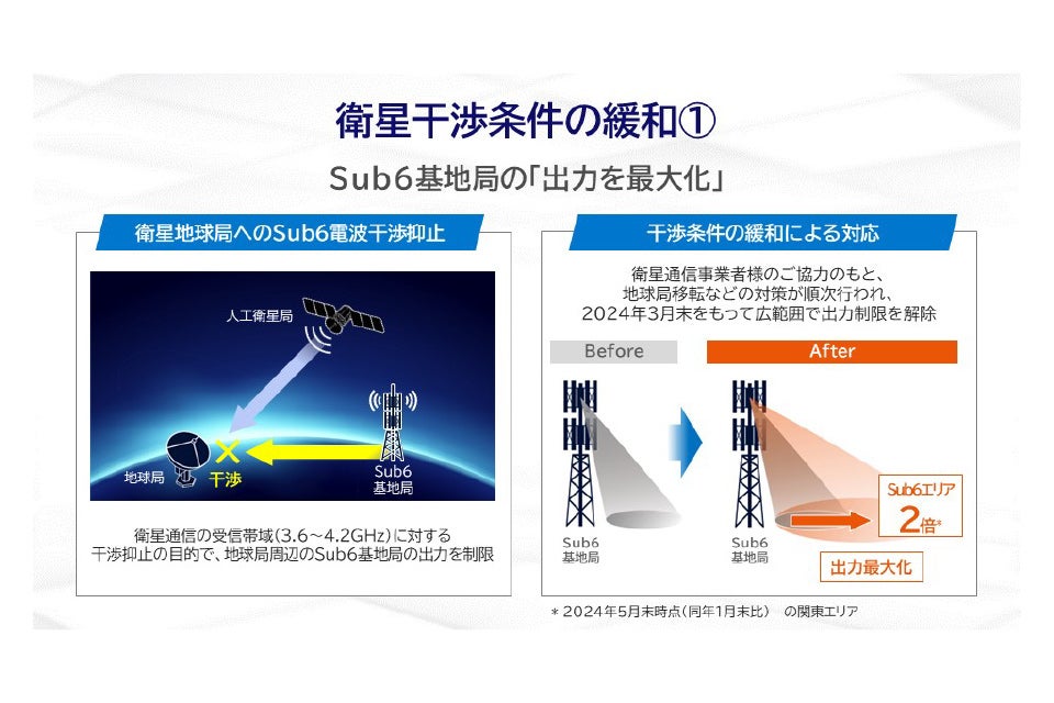 5G Sub6エリア拡大。KDDIのつながり続ける通信への追求 | KDDIトビラ